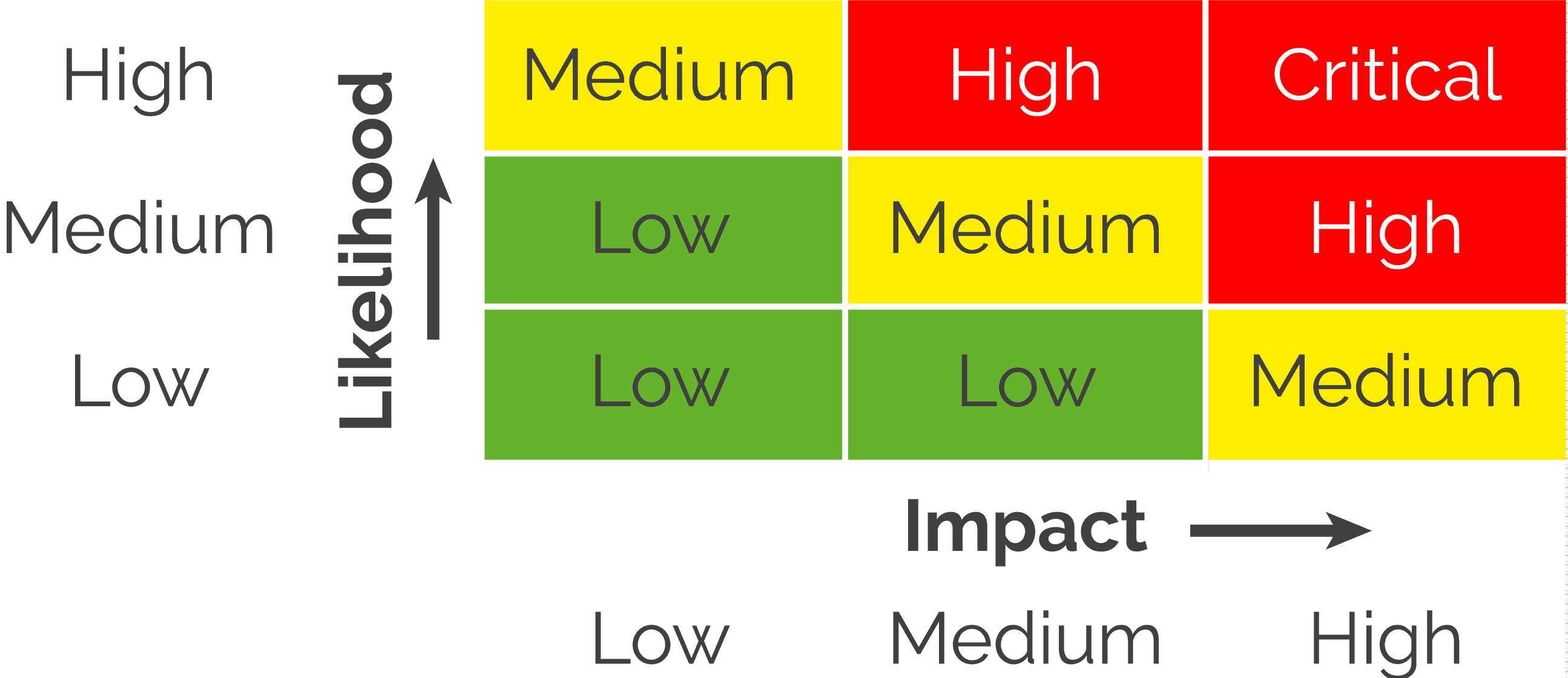 Cyber Risk Matrix