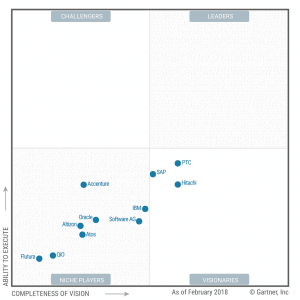 6 Best IoT Platforms for Seamless Connectivity | Fractional CISO