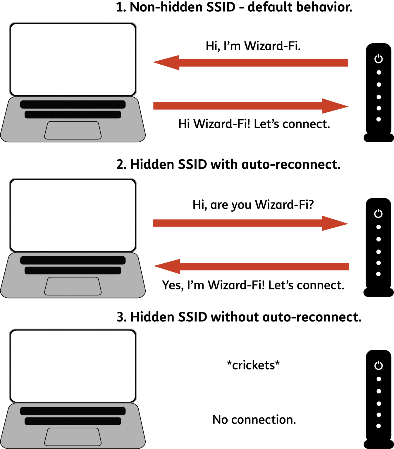 Hiding SSID: Understand the Pros and Cons | Fractional CISO