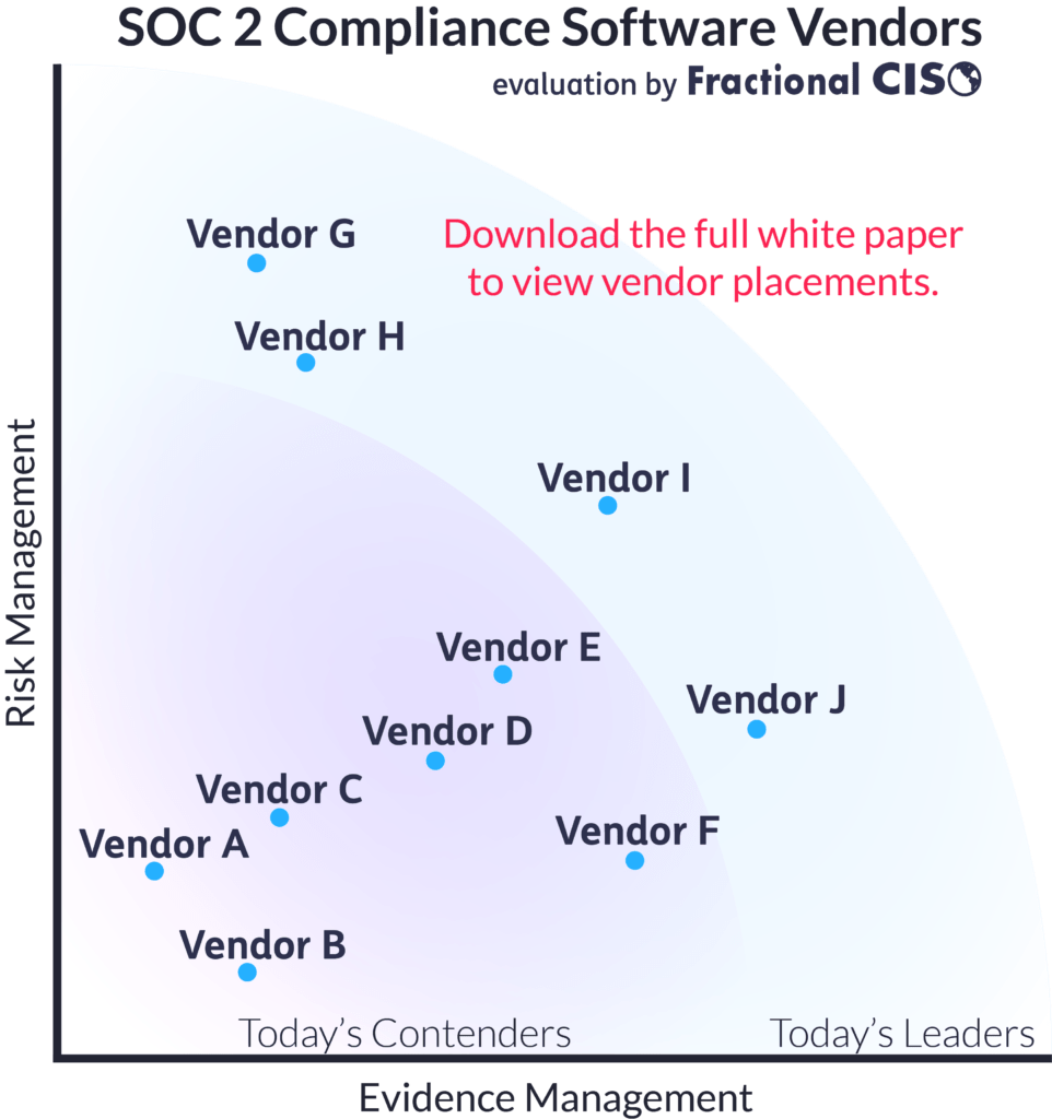 Comparing SOC 2 Compliance Software Vendors - Fractional CISO vCISO