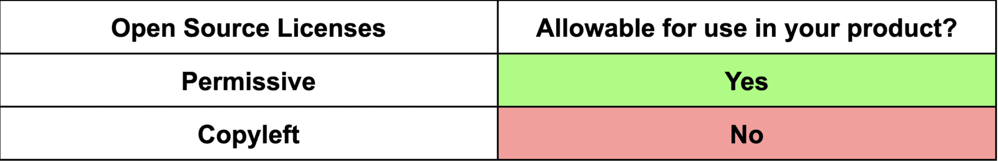 How To Manage Open Source Code: A Guide | Fractional CISO