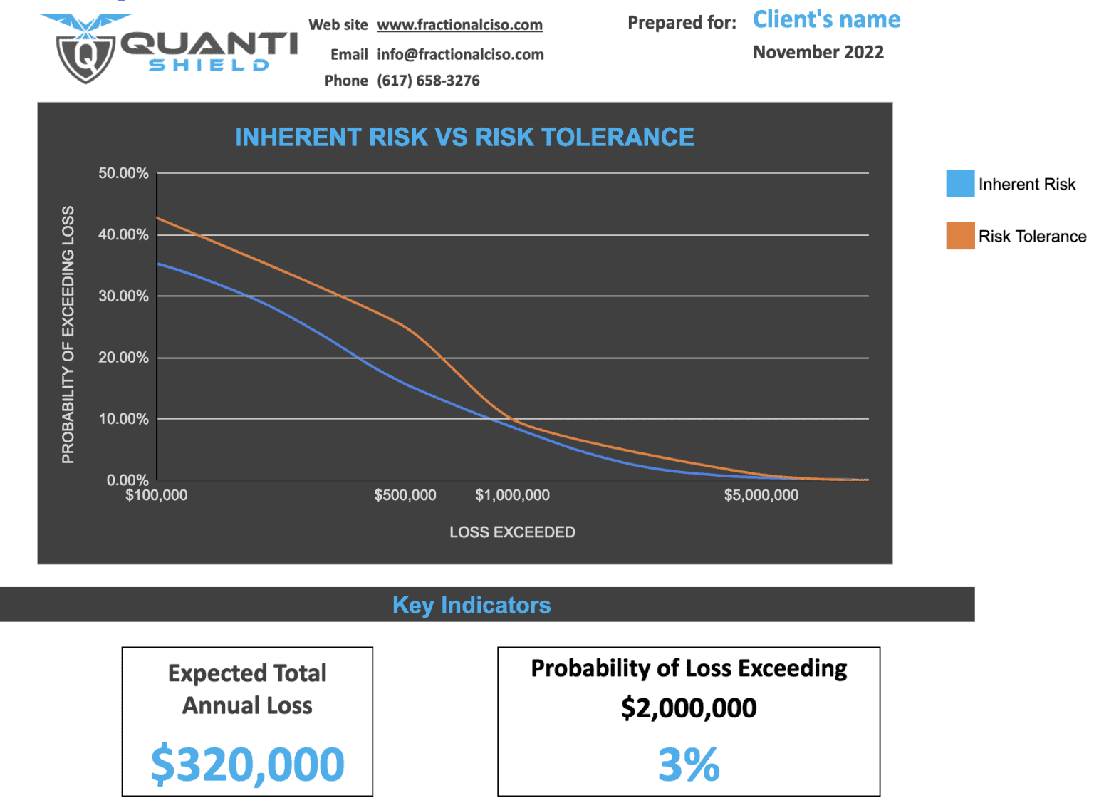 Why you need a Quantitative Cybersecurity Risk Assessment | Fractional ...