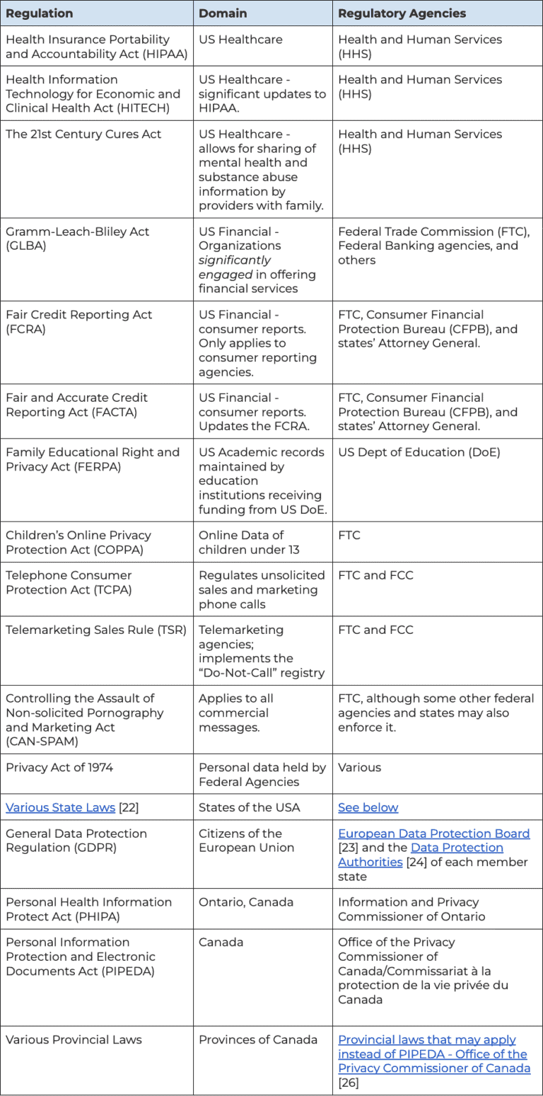 Personally Identifiable Information Guide: It's not personal, it's ...