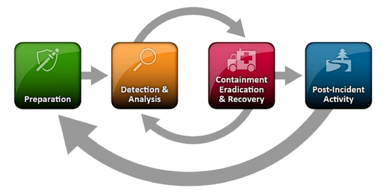 How to Build A Cybersecurity Program | Fractional CISO