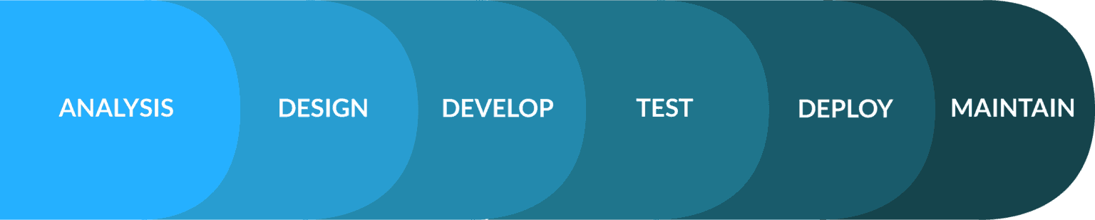 Adopting a Security-first SDLC Approach | Fractional CISO