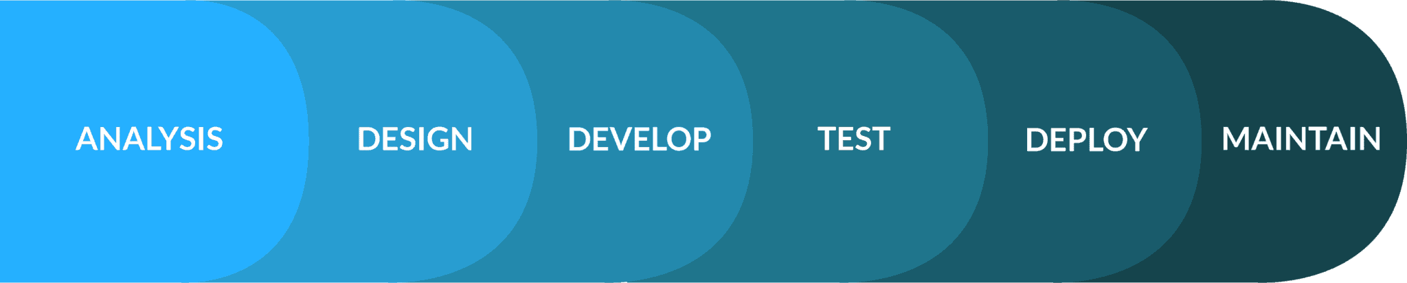 Adopting a Security-first SDLC Approach | Fractional CISO